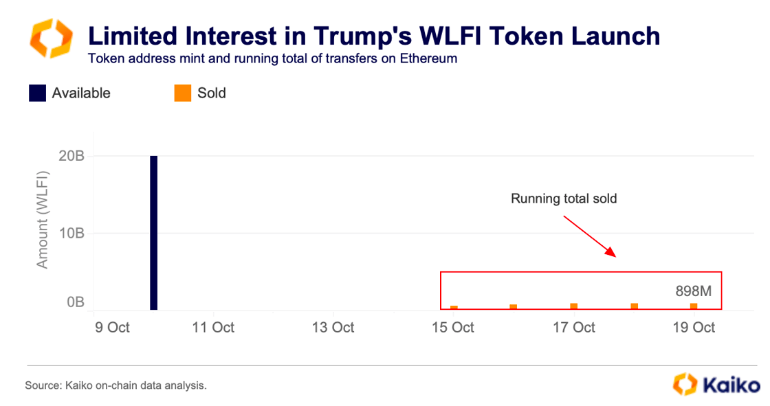 Why is ETH still lagging behind BTC? - Kaiko - Research